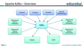 How kafka is transforming hadoop, spark & storm | PPT