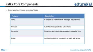 How kafka is transforming hadoop, spark & storm | PPT
