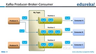How kafka is transforming hadoop, spark & storm | PPT