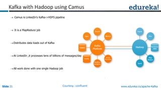How kafka is transforming hadoop, spark & storm | PPT