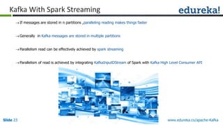 How kafka is transforming hadoop, spark & storm | PPT