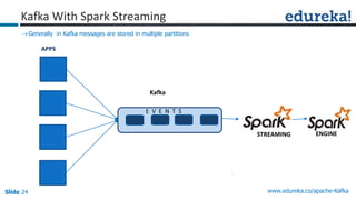 How kafka is transforming hadoop, spark & storm | PPT