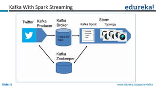 How kafka is transforming hadoop, spark & storm | PPT