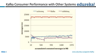 How kafka is transforming hadoop, spark & storm | PPT