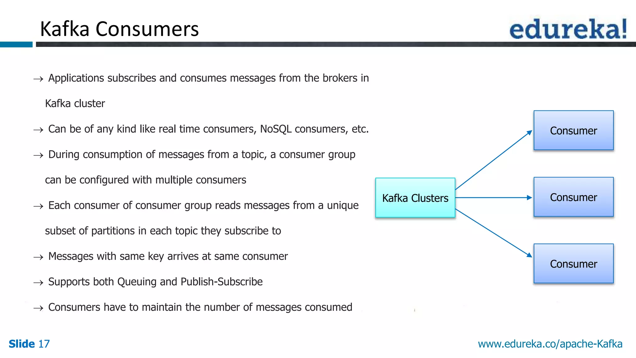 How Apache Kafka is transforming Hadoop, Spark and Storm | PPTX | Cloud Computing | Internet
