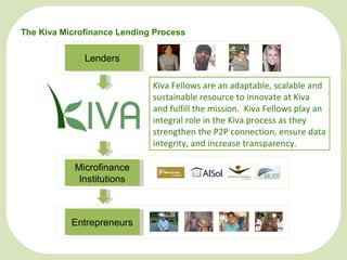 How kiva works odws aug10 | PPT
