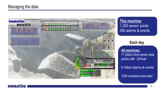How komatsu is driving operational efficiencies using io t and machine ...