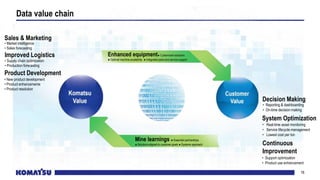 How komatsu is driving operational efficiencies using io t and machine ...