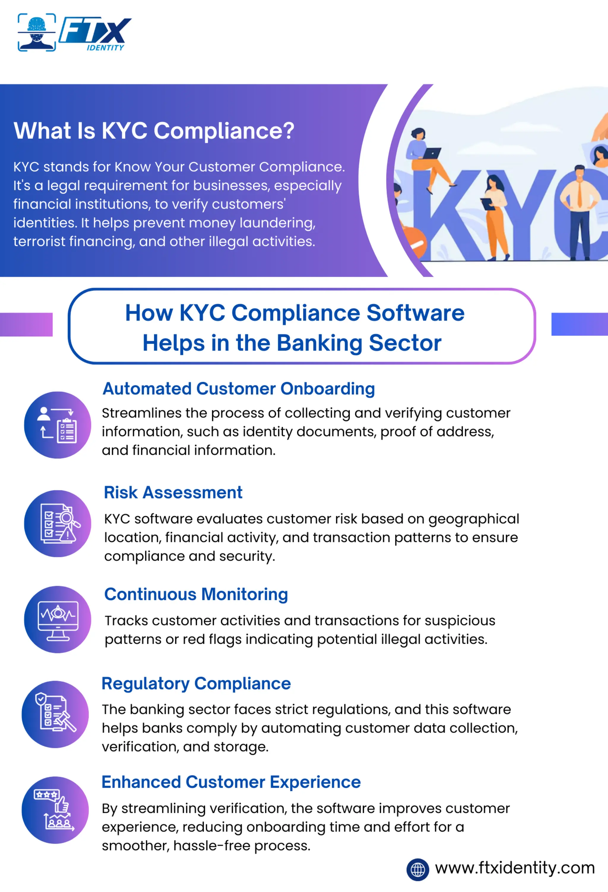 How KYC Compliance Software Helps in the Banking Sector | PDF