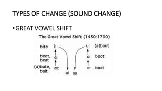 How language change | PPT