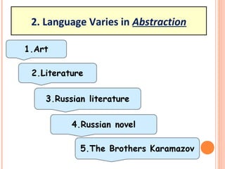 elements of language &style | PPT