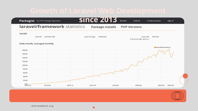 How Laravel framework is shaping the future.pptx