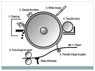 How laser printers work | PPTX