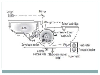 How laser printers work | PPTX