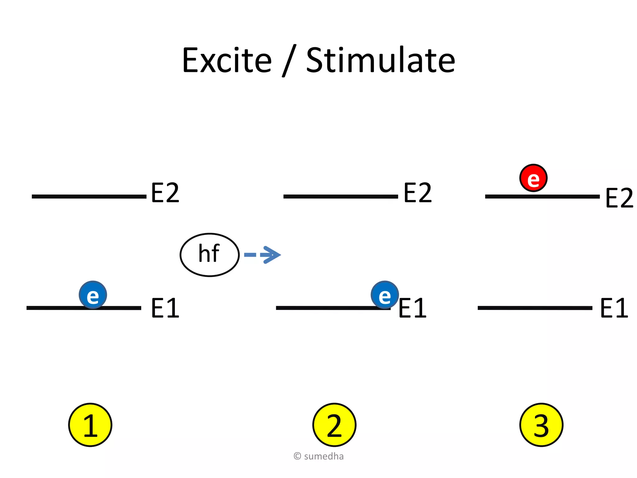 How laser work | PPSX
