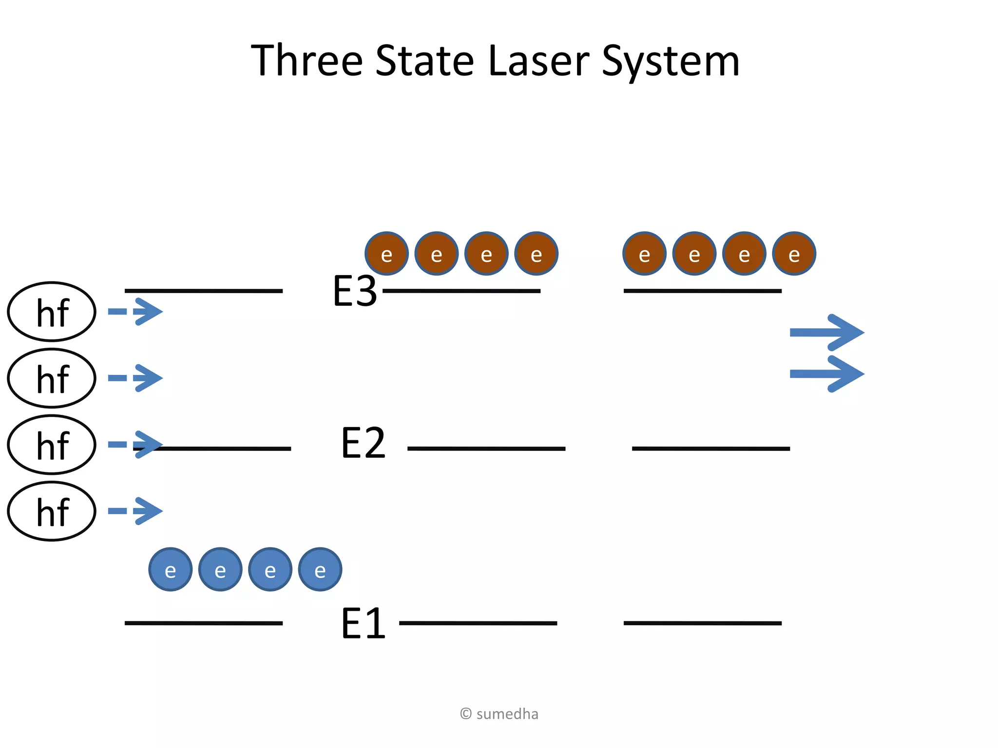 How laser work | PPSX