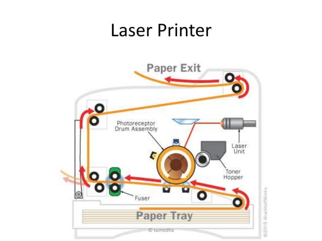 How laser work | PPT