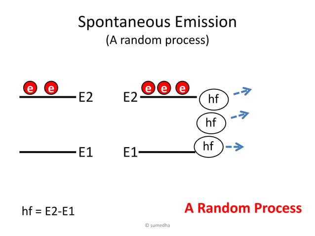 How laser work | PPT