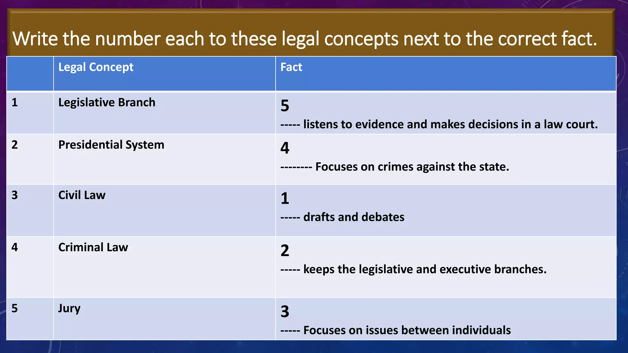 How Laws are made PPT grd 6.pptx