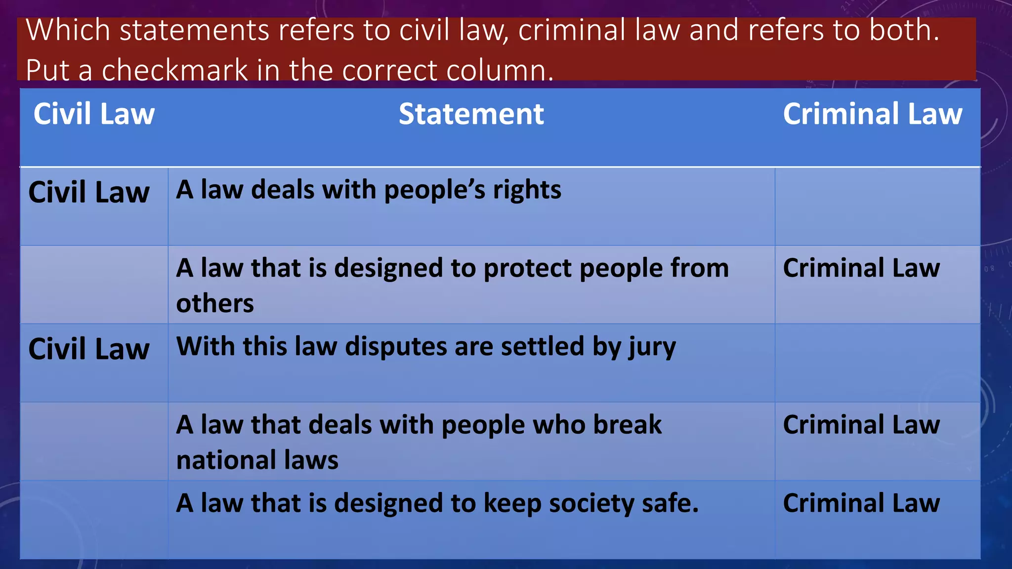 How Laws are made PPT grd 6.pptx