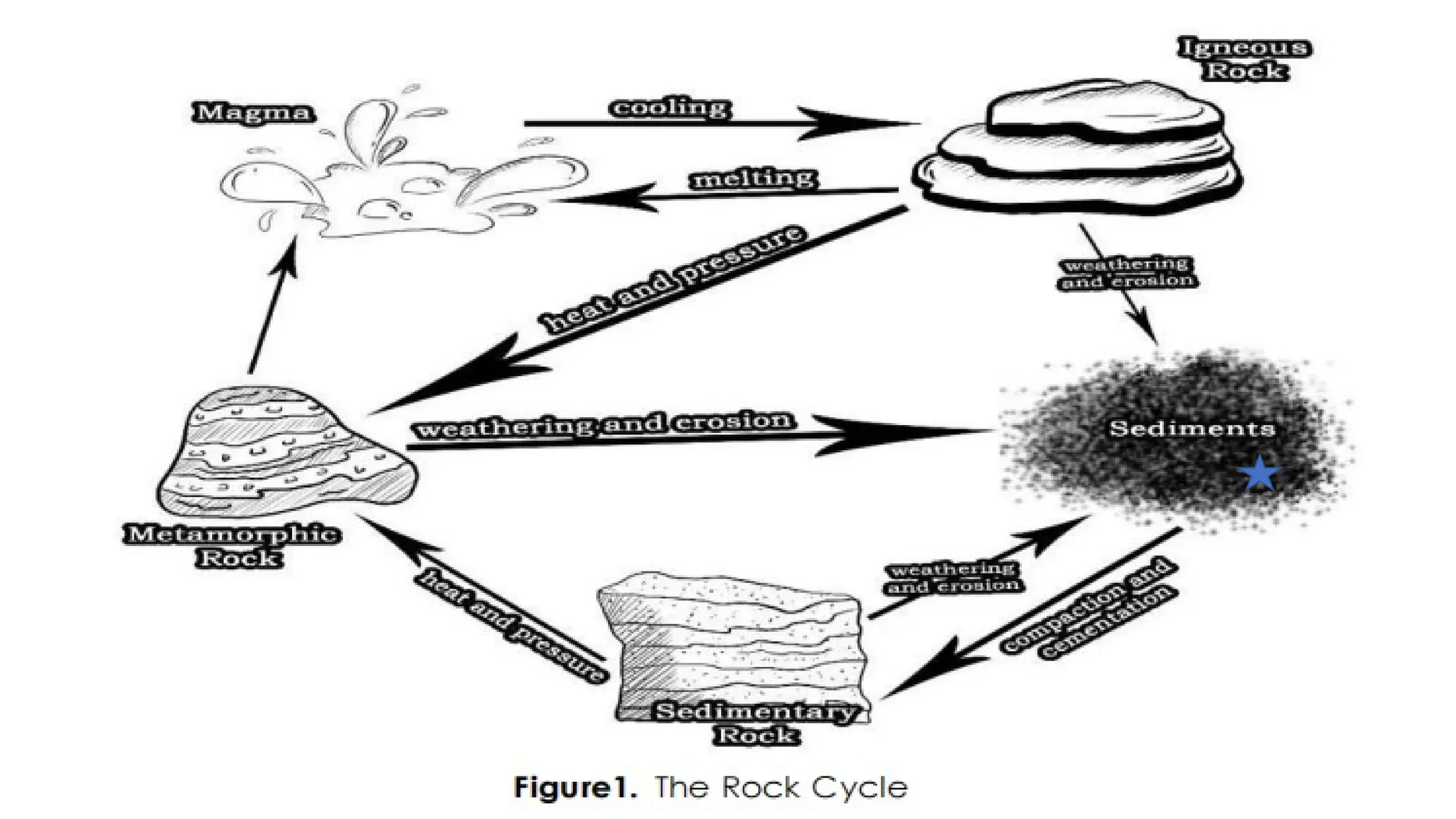HOW LAYERS OF ROCKS ARE FORMED grade 12.pptx