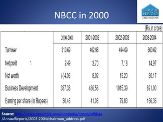 How leadership played a major role in turning | PPTX | Business ...
