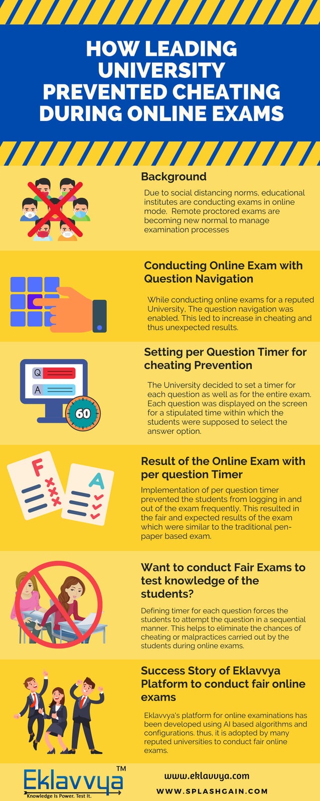 How leading university prevented cheating during online exams | PDF