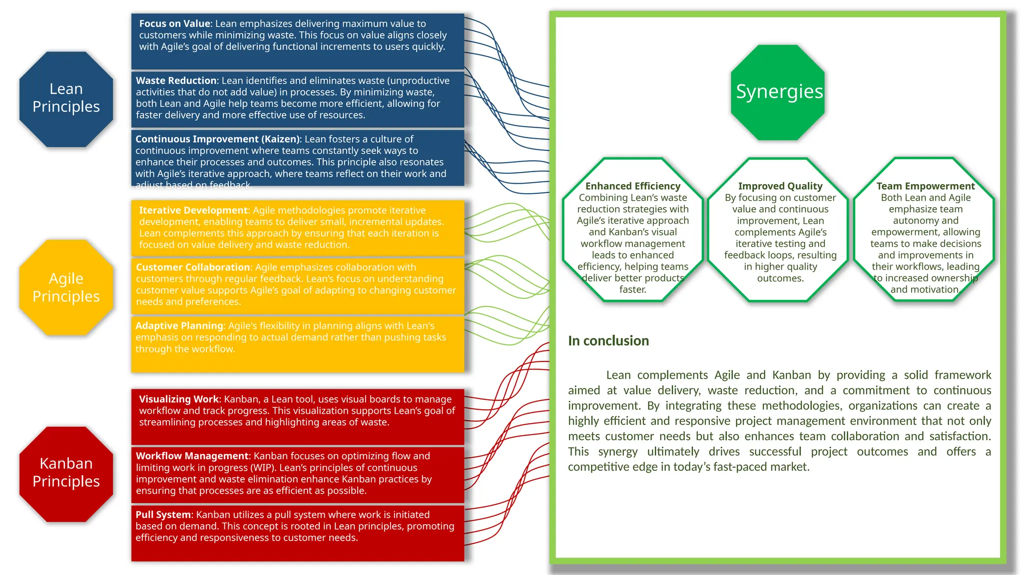 How Lean complements Agile and Kanban.pptx