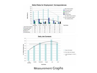 How Lean Six Sigma Helps You Get A Job - GoLeanSixSigma.com