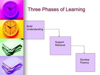 How learning works | PPT