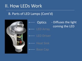 How LEDs Work - Firefly LED | PPT
