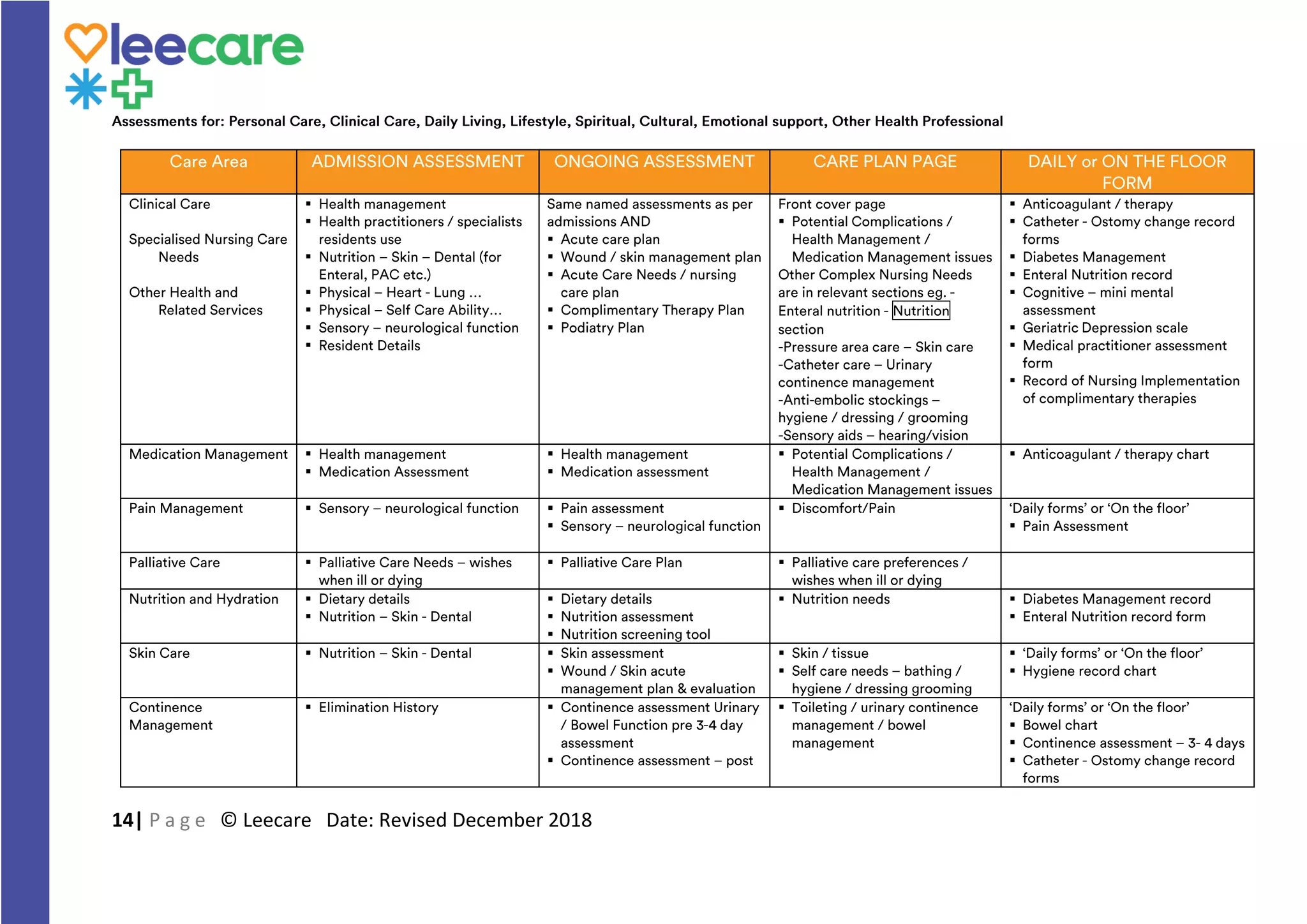 How Leecare meets the 2019 Aged Care Quality Standards | PDF