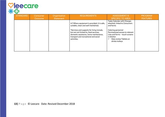 How Leecare meets the 2019 Aged Care Quality Standards | PDF