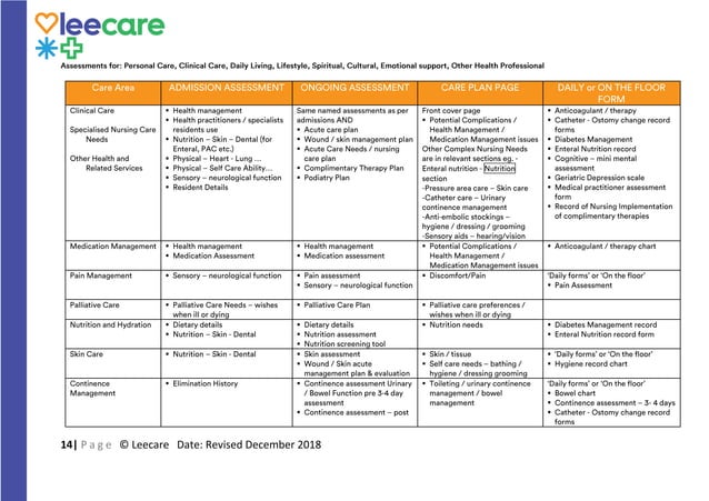 How Leecare meets the 2019 Aged Care Quality Standards | PDF