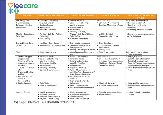 How Leecare meets the 2019 Aged Care Quality Standards | PDF