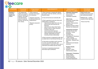 How Leecare meets the 2019 Aged Care Quality Standards | PDF
