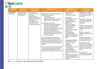How Leecare meets the 2019 Aged Care Quality Standards | PDF