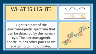 How Light acts as a wave and a particle.pptx