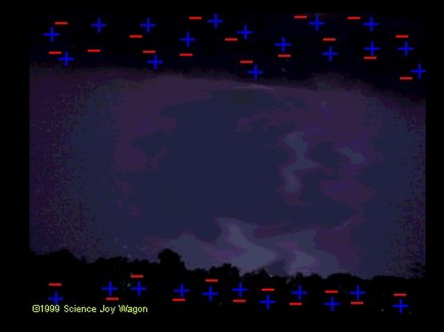 How lightning works | PPT | Physics | Science