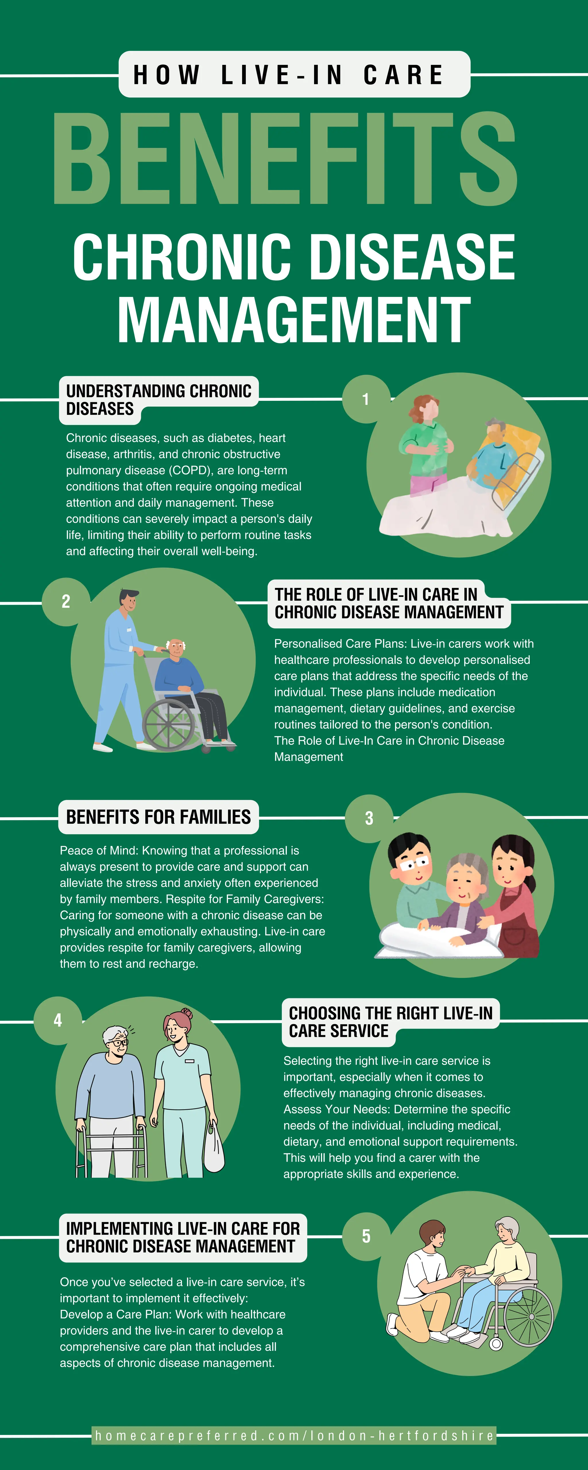 How Live-In Care Benefits Chronic Disease Management.pdf | Free Download