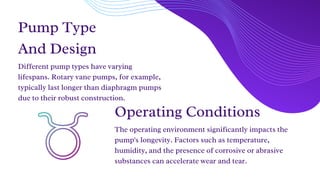 How Long Can A Vacuum Pump Run.pdf