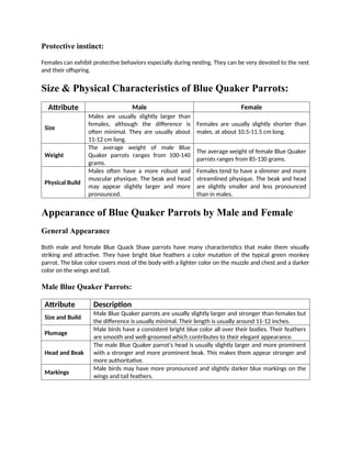 How Long Do Blue Quaker Parrots Live: History & Facts | DOCX | Birds | Pets