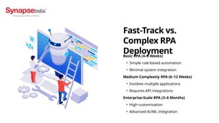 RPA Solutions: Implementation Timeframes & Best Practices | PPTX