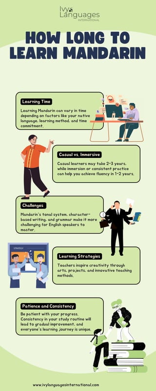 How Long it takes to Learn Mandarin Languages ? | PDF