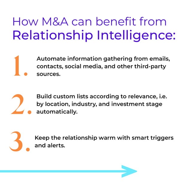 How M&A can benefit with Relationship Intelligence.pdf