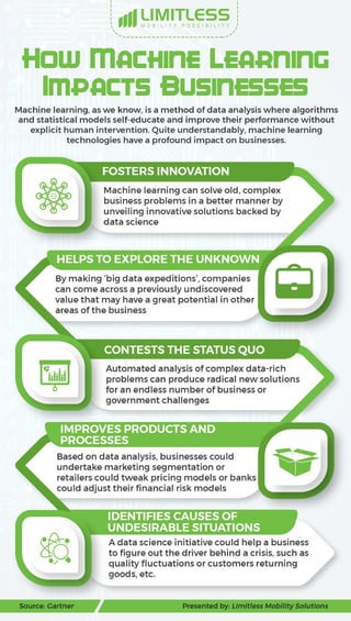 How machine learning impacts businesses | PDF | Artificial Intelligence ...