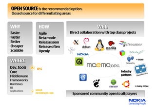 How Maemo Approaches Open Source | PDF