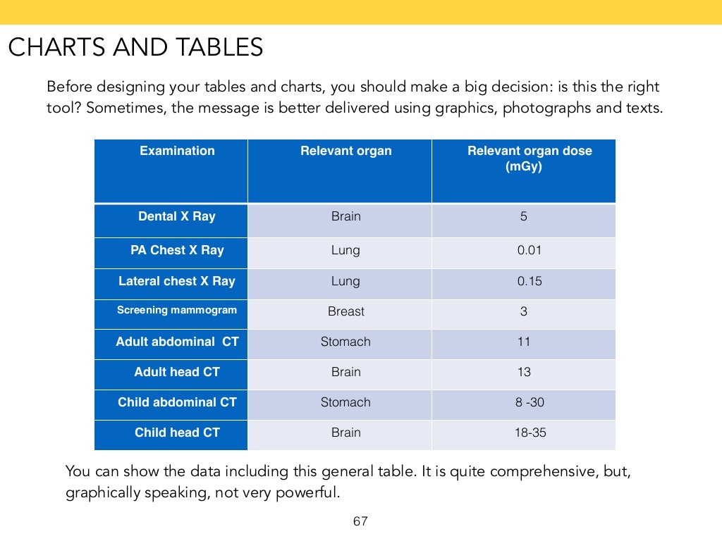 CHARTS AND TABLES Before designing