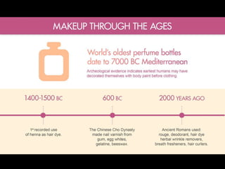 How Makeup Changes Us | PPT