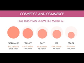 How Makeup Changes Us | PPT